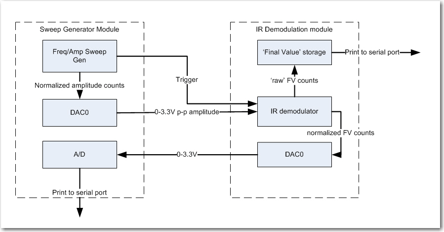Ir Modulation Processing Algorithm Development Part Xiv Paynters Palace
