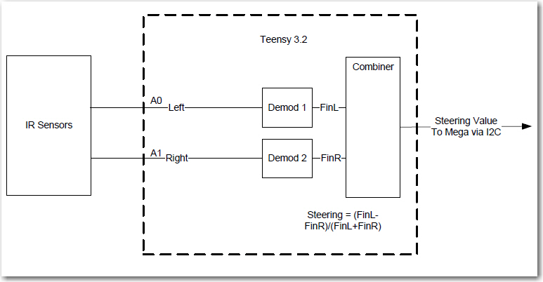 IR Homing Module Integration Part X | Paynter's Palace