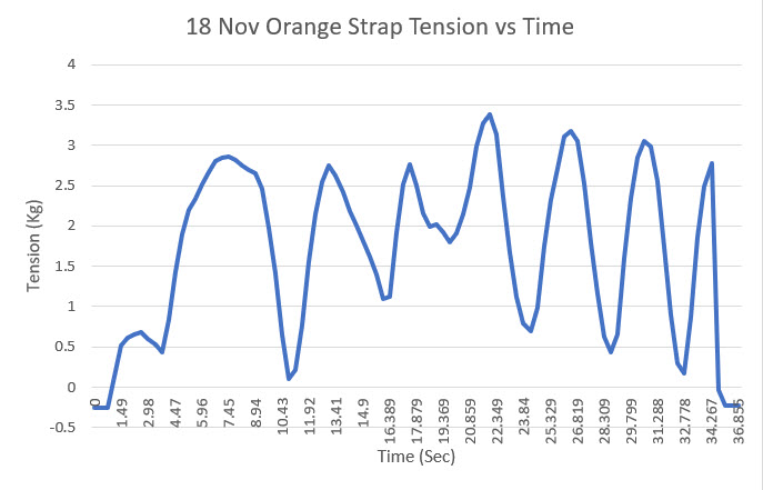 Digital Tension Scale, Part II | Paynter's Palace
